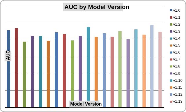 Download Free AI-Driven MLM Lead Scoring Blueprint | Downloadable Excel ...