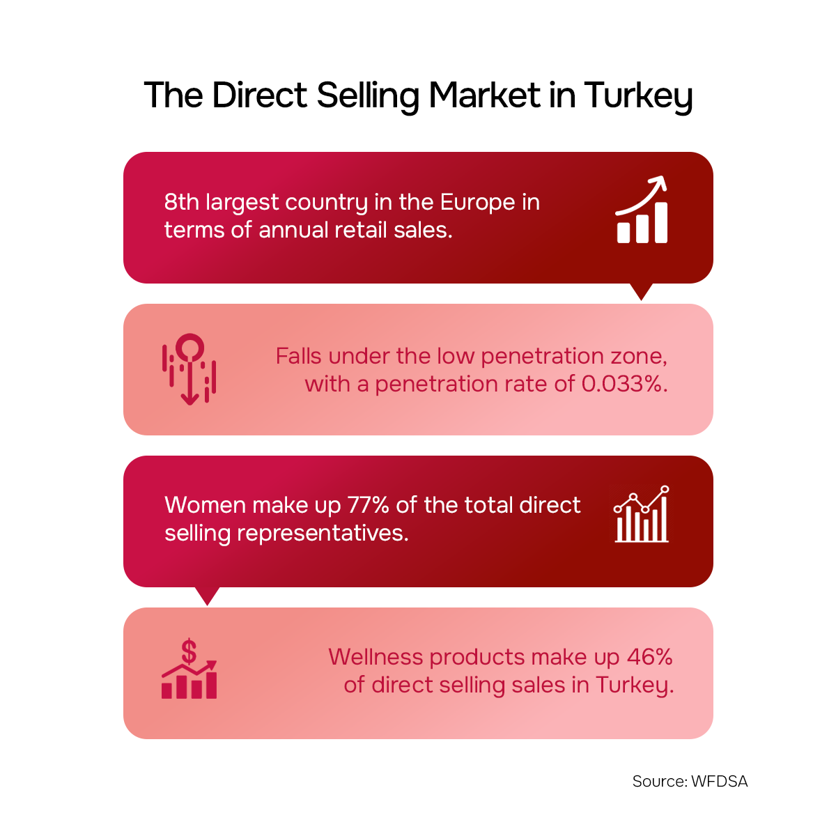 Top MLM companies in Turkey 2026 | Marking milestones of innovation and ...
