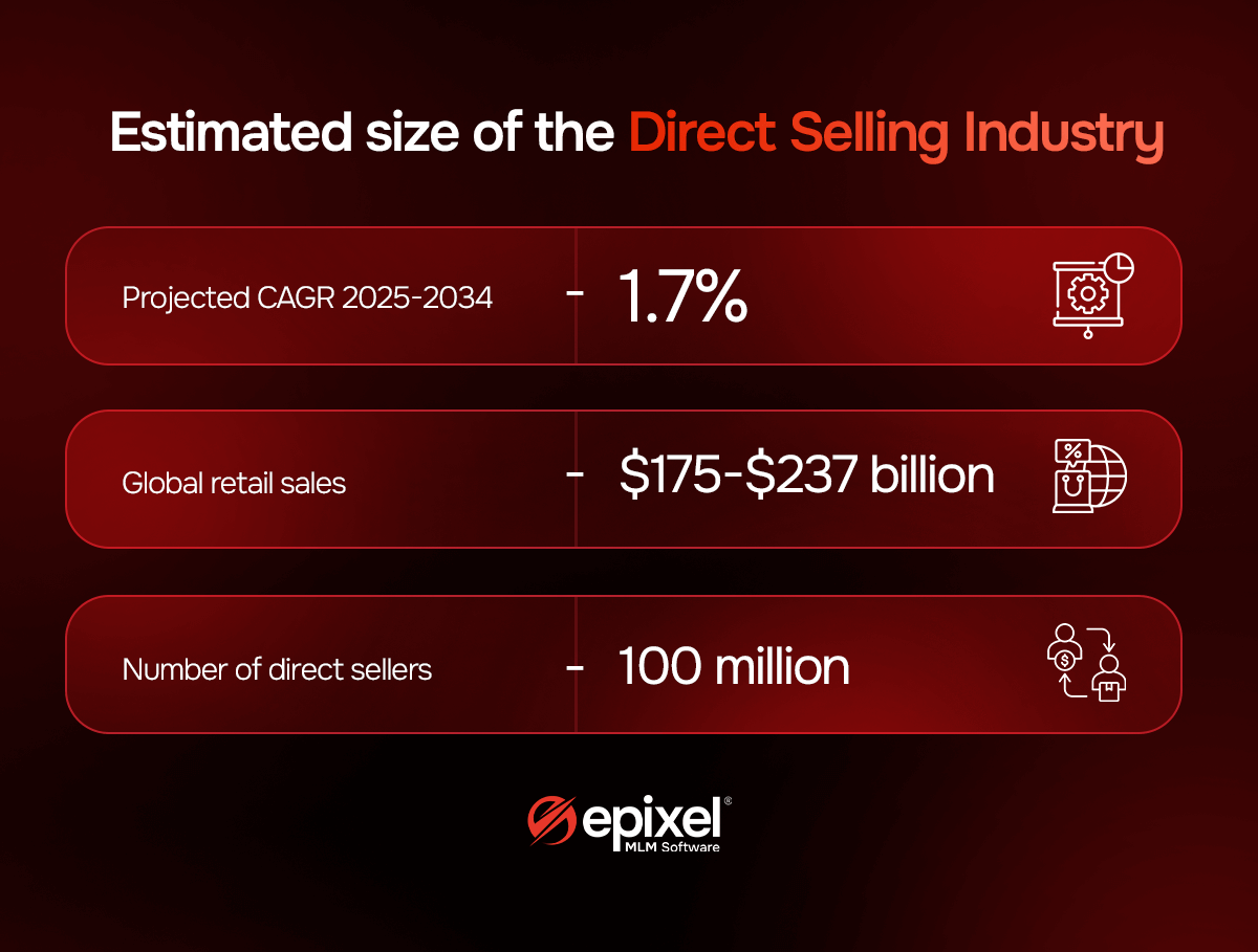 4 KPIs and strategic decisions for direct selling growth in 2026