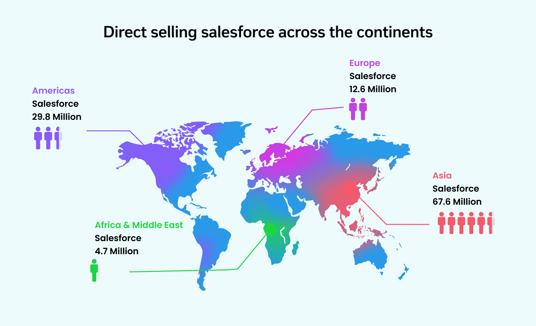 Top 100+ MLM & Network Marketing Industry Statistics & Facts for 2024