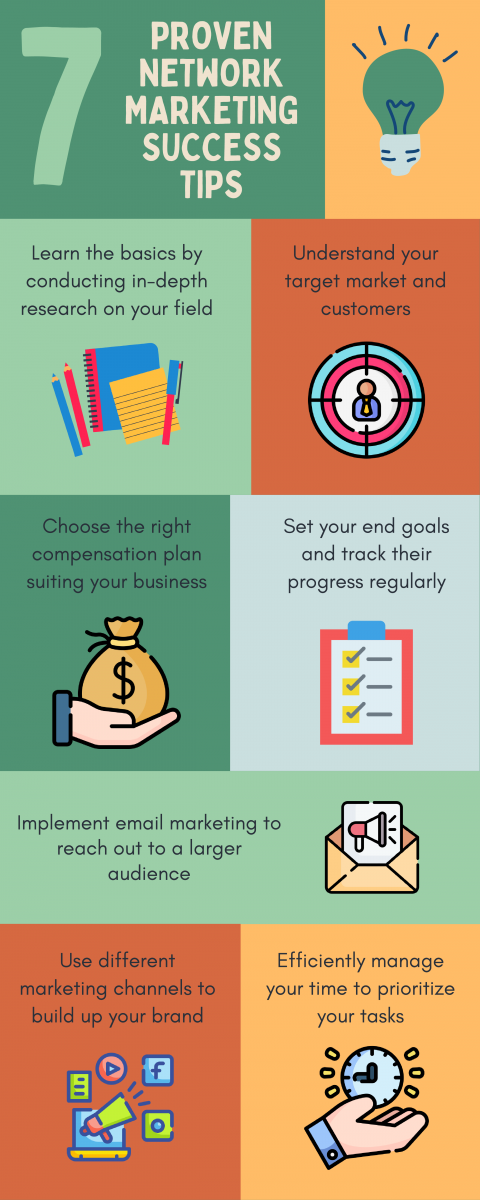 7 Network Marketing Success Tips - Top MLM Strategies 7 Network Marketing Success Tips - Top MLM Strategies