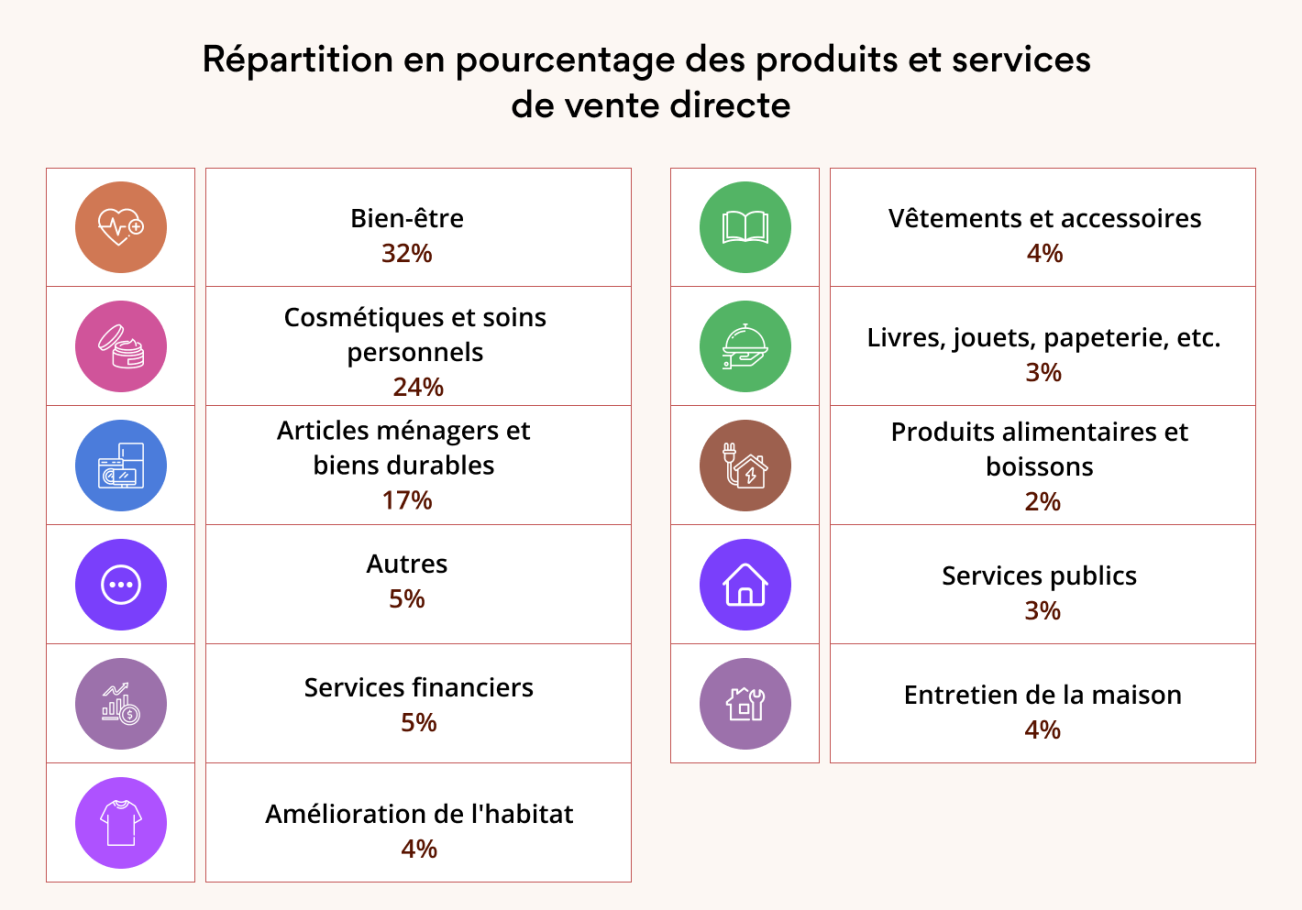 Liste des 100 des entreprises les MLM les plus sérieux par croissance ...