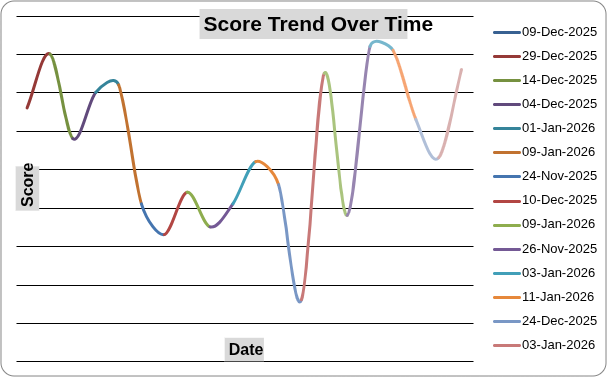 Download Free AI-Driven MLM Lead Scoring Blueprint | Downloadable Excel ...