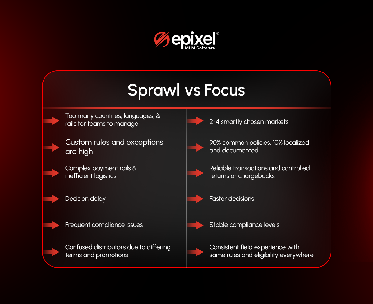 Cross-border expansion strategy for direct selling companies | Sprawl ...