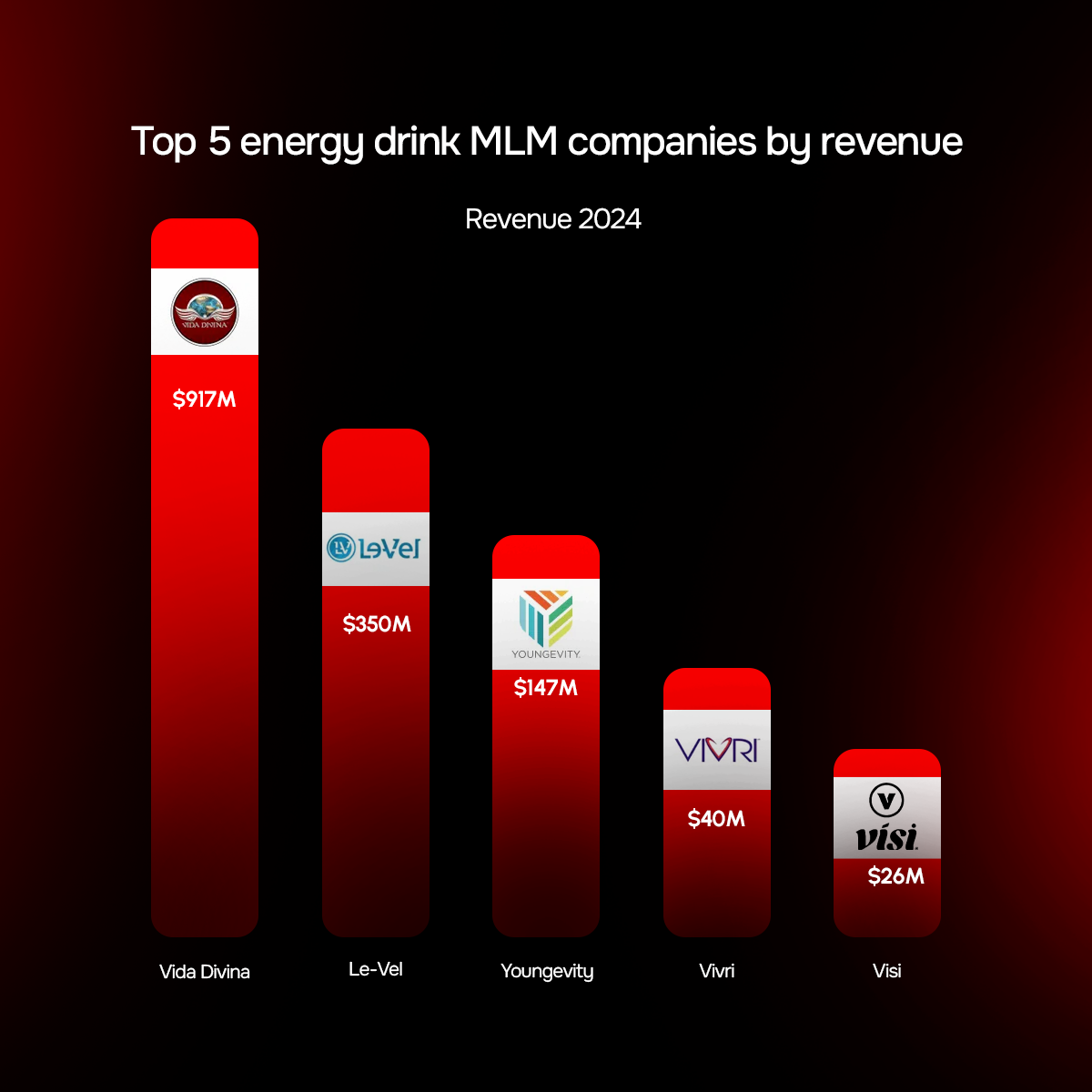 Top energy drink MLM companies making waves in direct selling industry ...